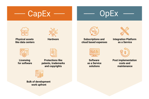 CapEx vs. OpEx: 2 Way of Effectively Financing Your IT Projects | Core10